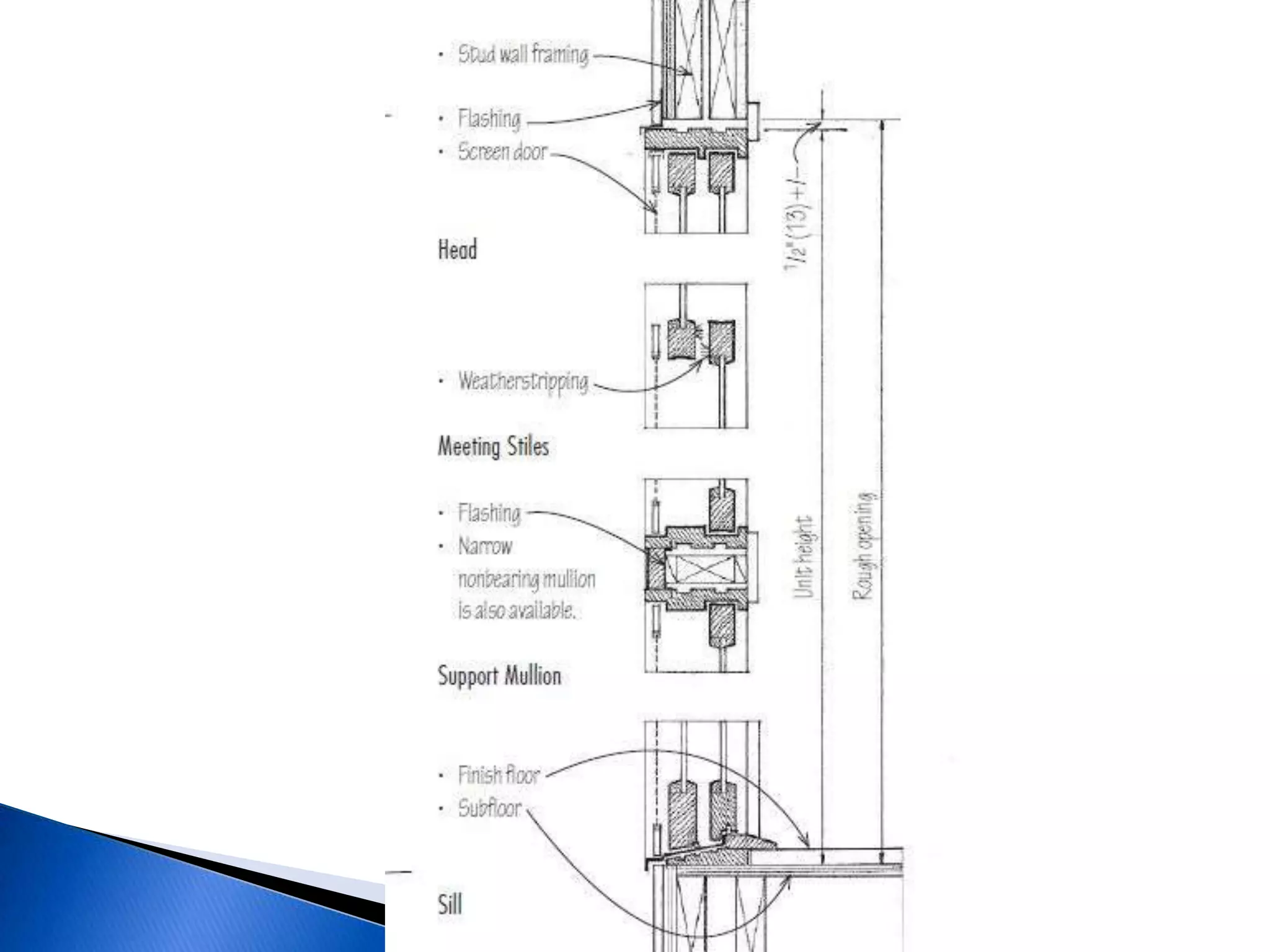 Sliding Door Architecture | PPTX