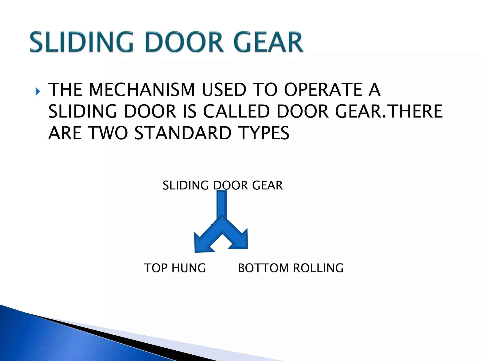 Sliding Door Architecture | PPTX