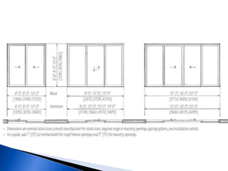 Sliding Door Architecture | PPTX