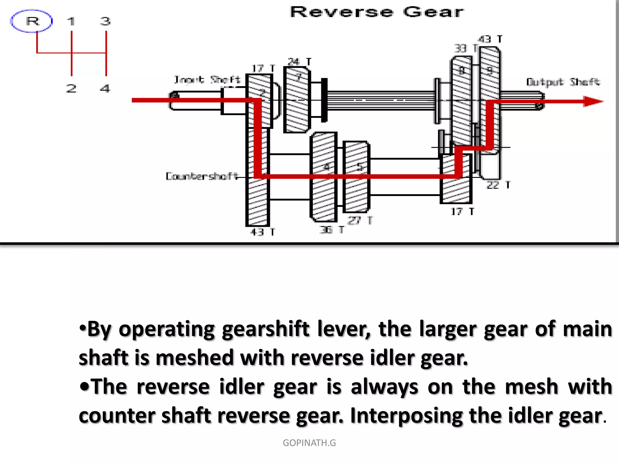 Sliding mesh gear box | PPTX