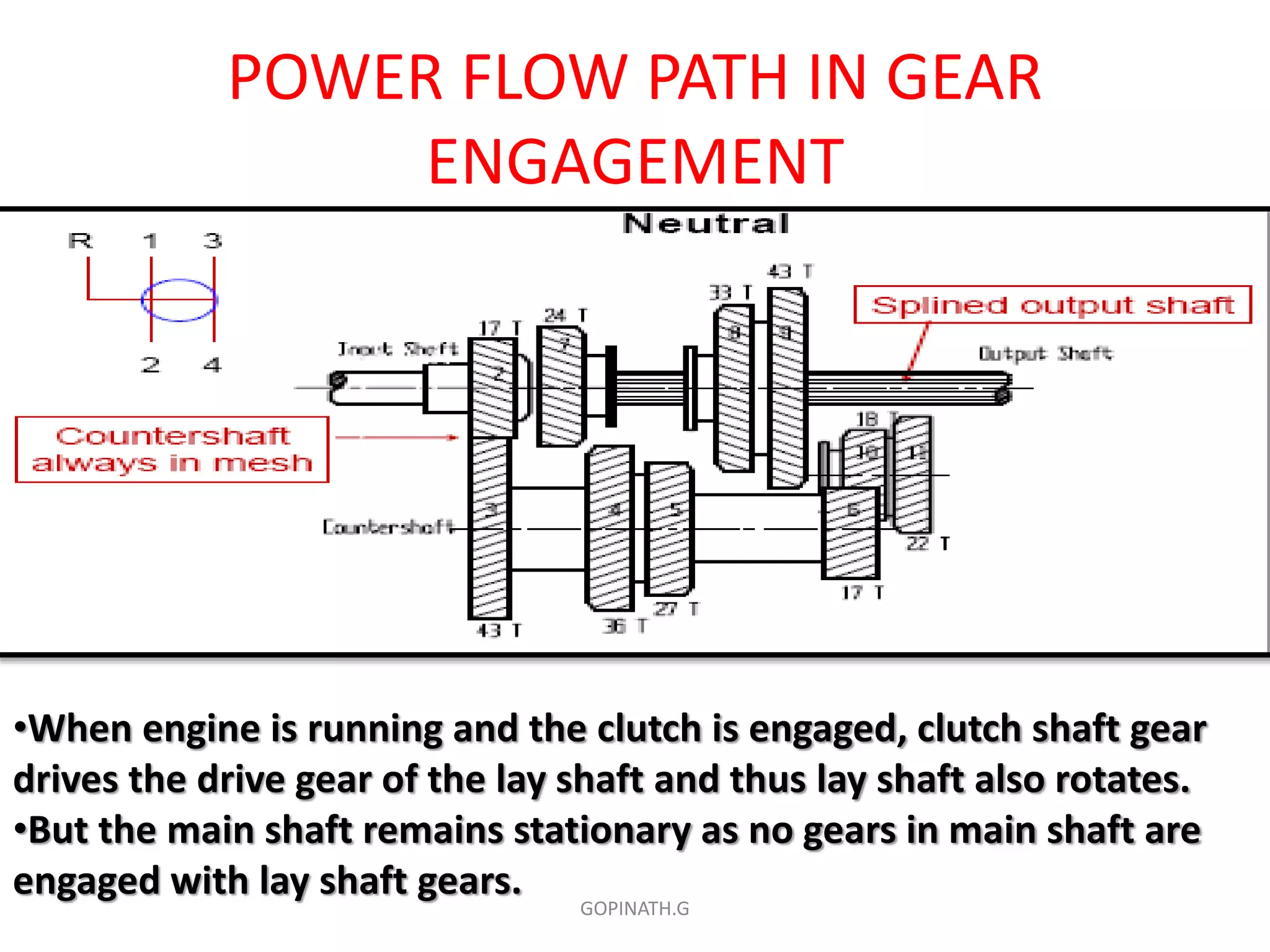 Sliding mesh gear box | PPTX