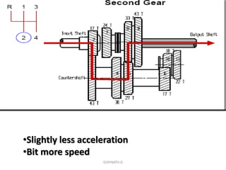 Sliding mesh gear box | PPTX