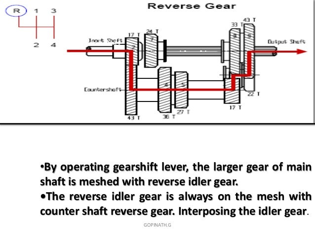 Sliding mesh gear box
