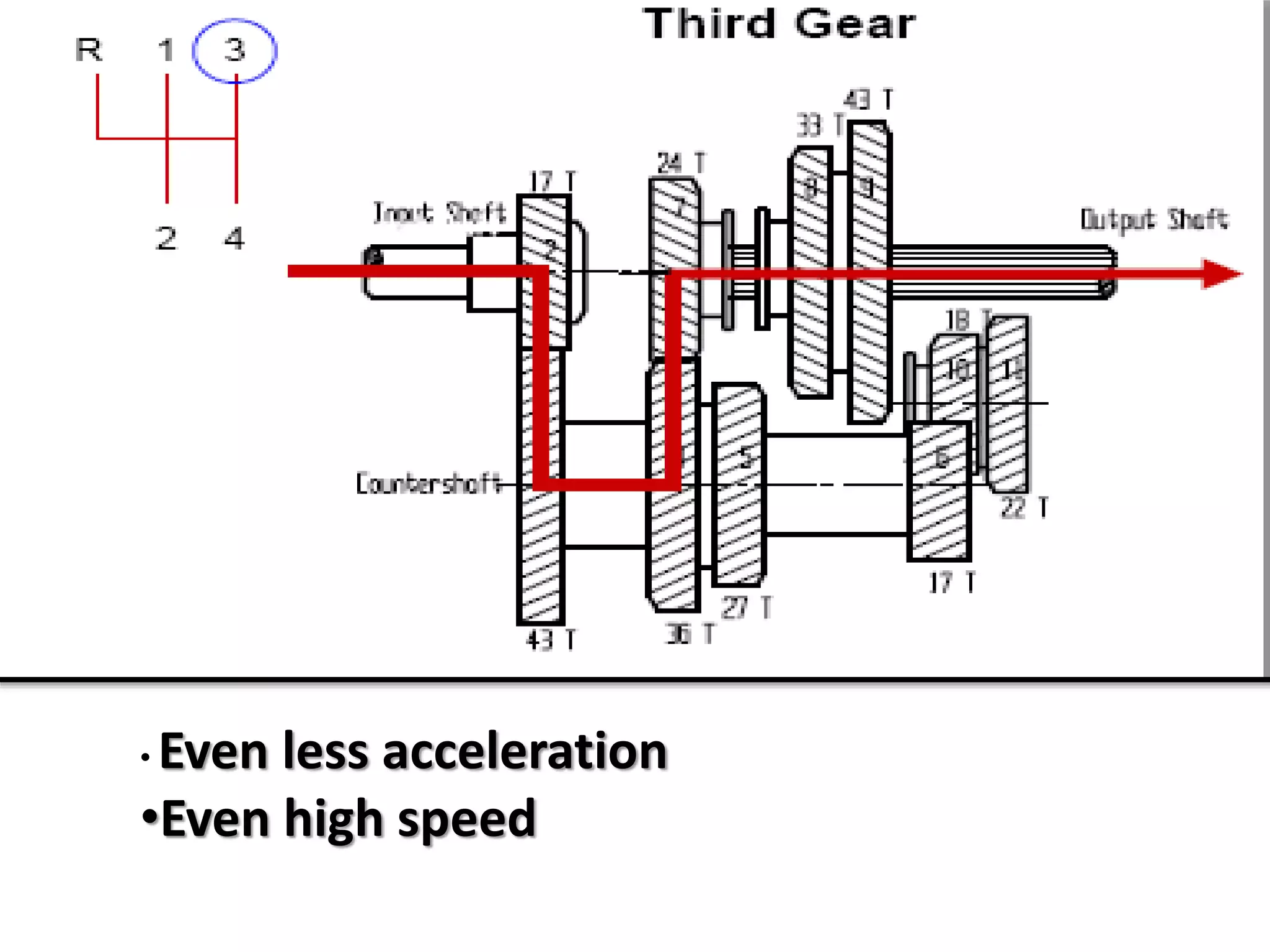 Sliding mesh gear box ,ME11022 | PPT