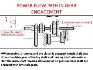 Sliding mesh gear box ,ME11022 | PPTX