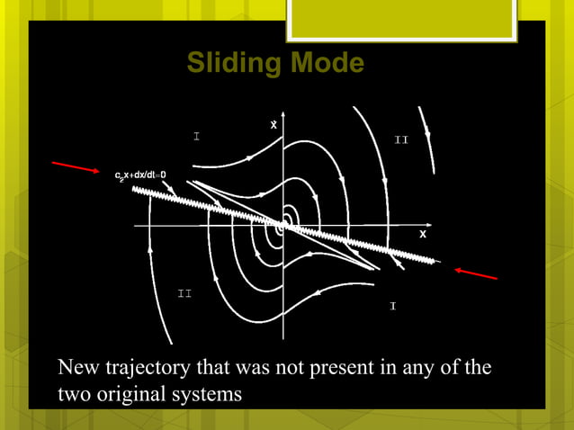 Sliding mode control | PPTX | Physics | Science