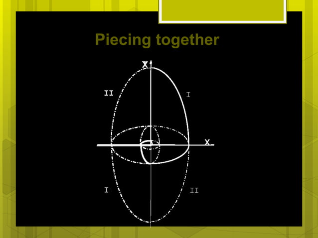 Sliding mode control | PPTX | Physics | Science