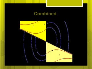 Sliding mode control | PPTX