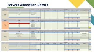 Slidings Windows and benifits for all users | PPT