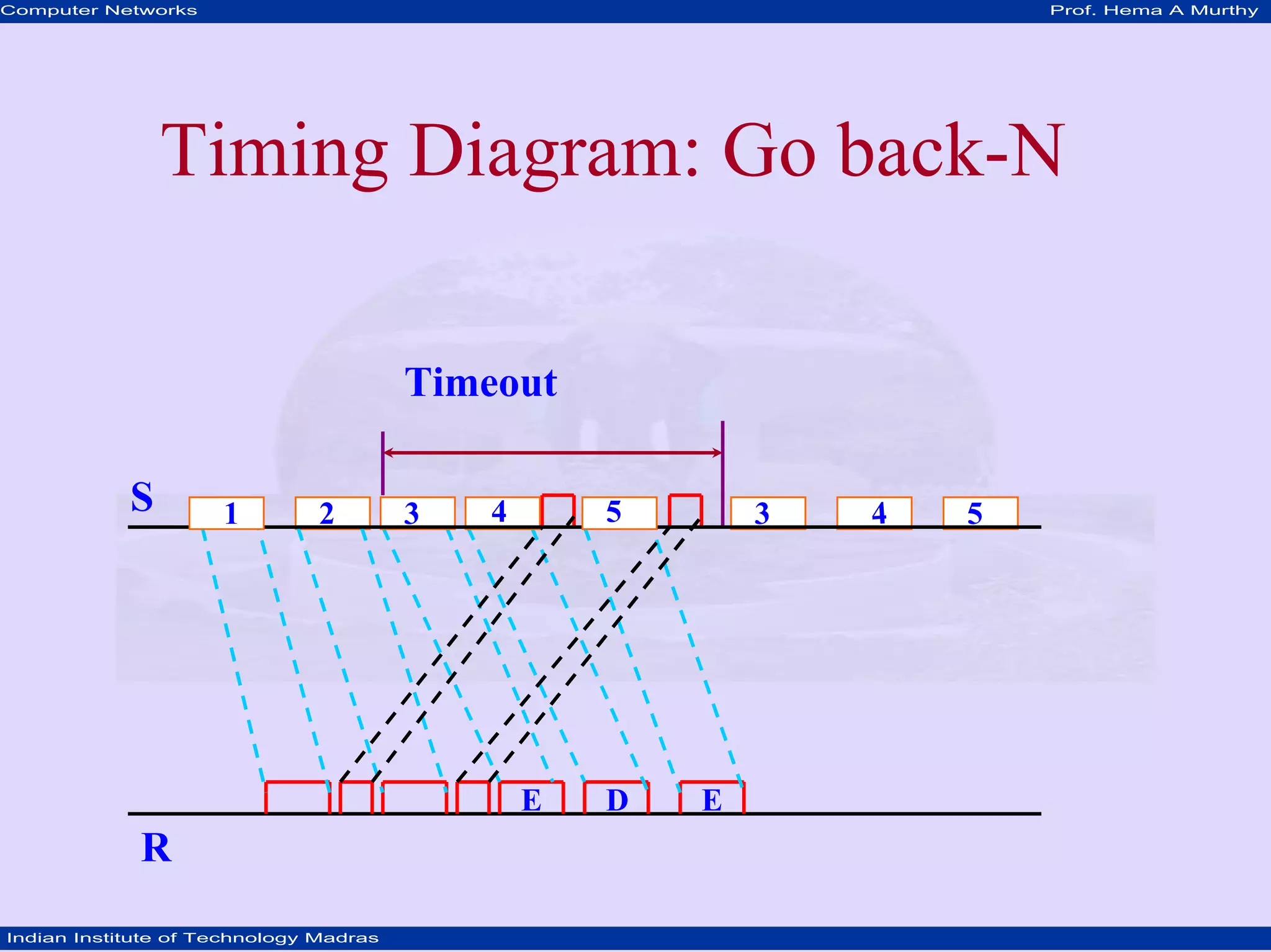 Sliding window | PDF | Computer Networking | Computing