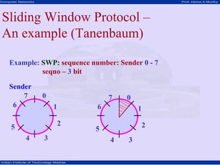 Sliding window | PDF | Computer Networking | Computing