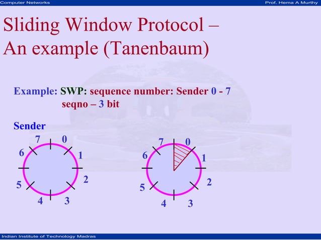 Sliding window | PDF | Computer Networking | Computing