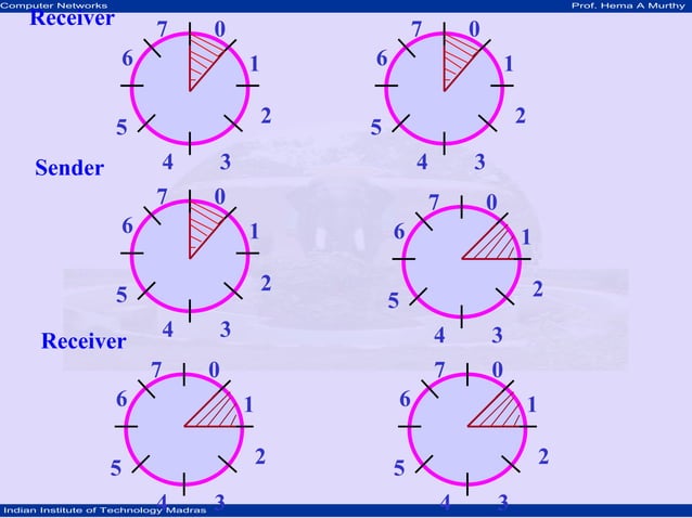 Sliding window | PDF | Computer Networking | Computing