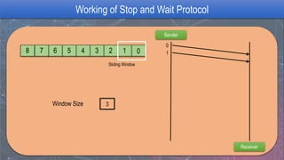 What Is Sliding Window Protocol? | PPTX