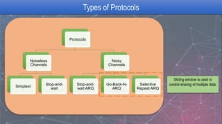 What Is Sliding Window Protocol? | PPTX