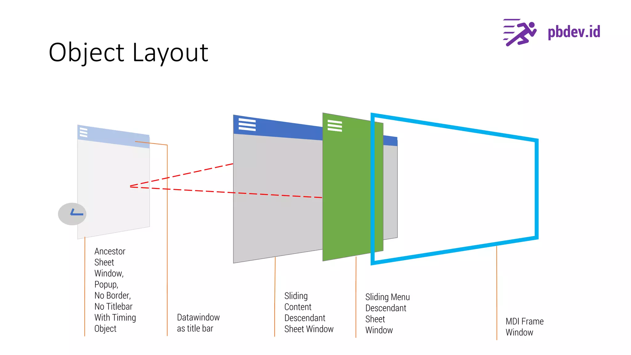 How to create sliding window hamburger menu style in Powerbuilder | PDF