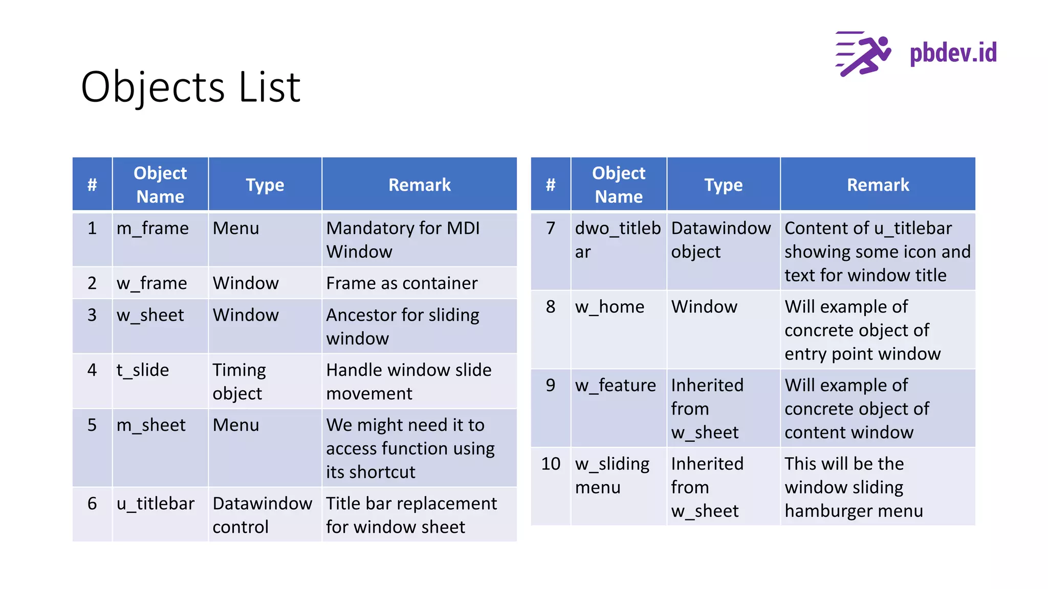 How to create sliding window hamburger menu style in Powerbuilder | PDF