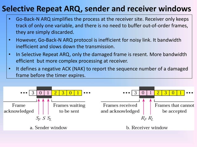 Sliding window protocol(ARQ technique) | PPTX | Computer Networking | Computing