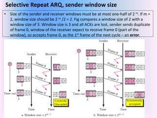 Sliding window protocol(ARQ technique) | PPTX