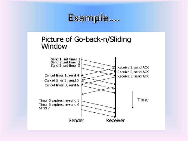 Sliding window protocol(ARQ technique) | PPTX | Computer Networking | Computing
