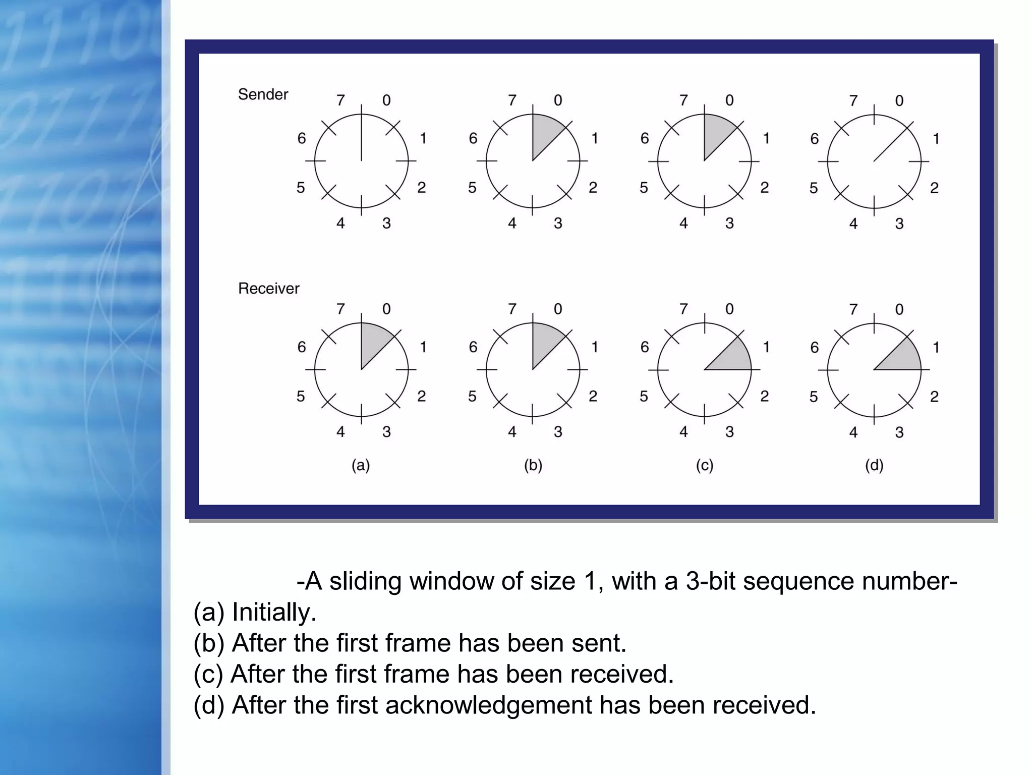 Sliding window protocol | PPT