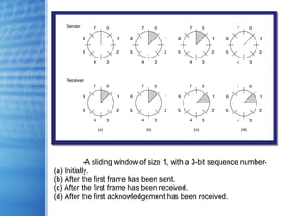 Sliding window protocol | PPT