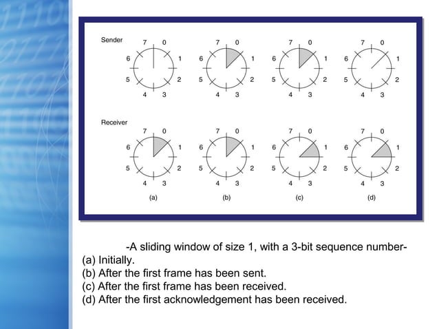 Sliding window protocol | PPT
