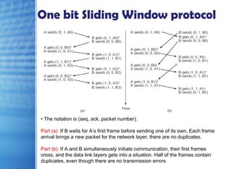 Sliding window protocol | PPT