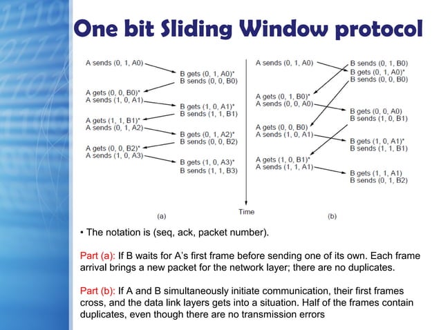 Sliding window protocol | PPT