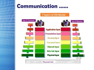 Sliding window protocol | PPT