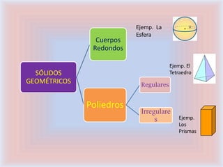 Sólidos geométricos | PPTX