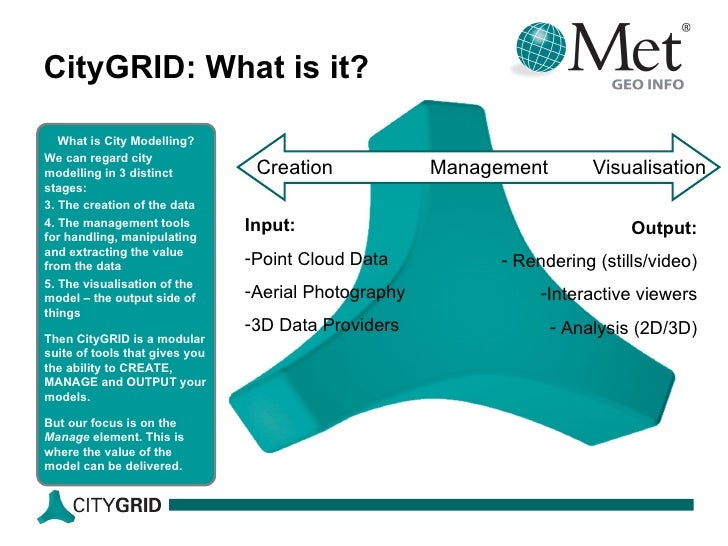 An Introduction to CityGRID