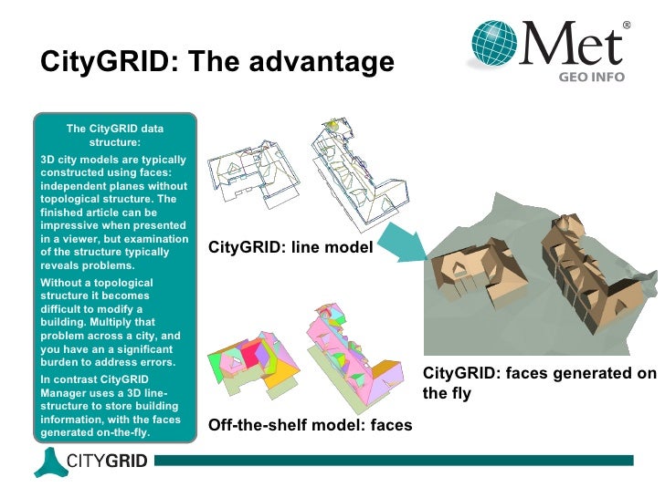An Introduction to CityGRID