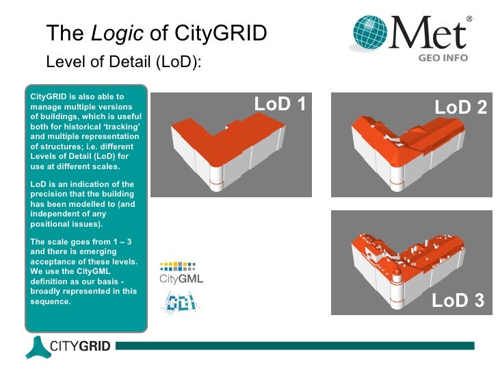 An Introduction to CityGRID