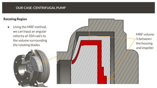 Turbomachinery: Industrial Pump Design Optimization | PPT