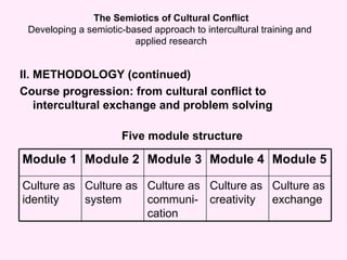 Semiotics of Cultural Conflict | PPT