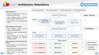 Slidy architecture | PPT