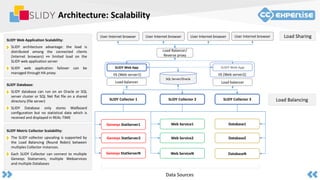 Slidy architecture | PPT