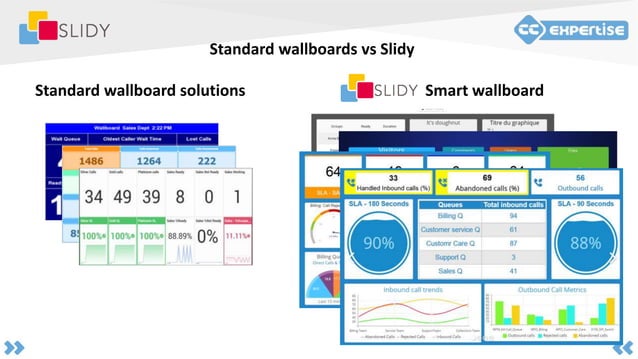 Slidy Overview | PPTX