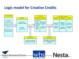 Sligo presentation | PPT