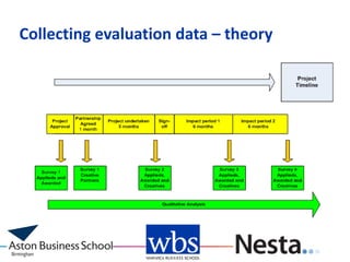 Sligo presentation | PPT