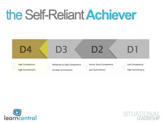 SLII Leadership Model Overview | PPT