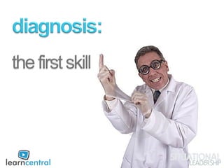 SLII Leadership Model Overview | PPT