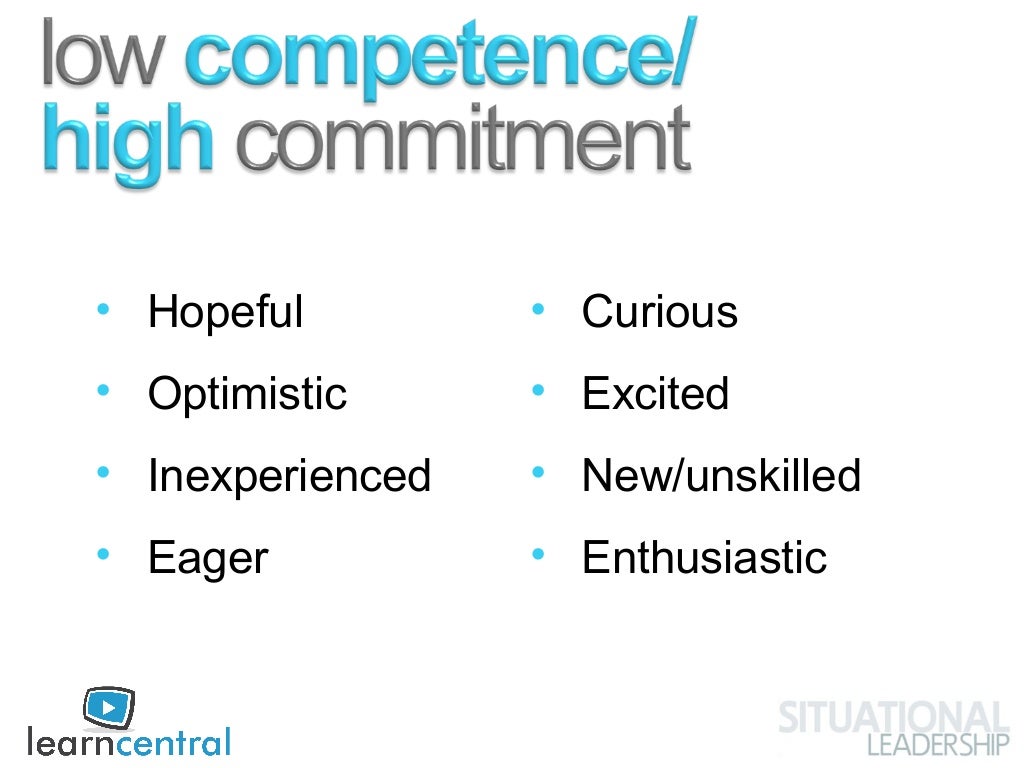SLII Leadership Model Overview