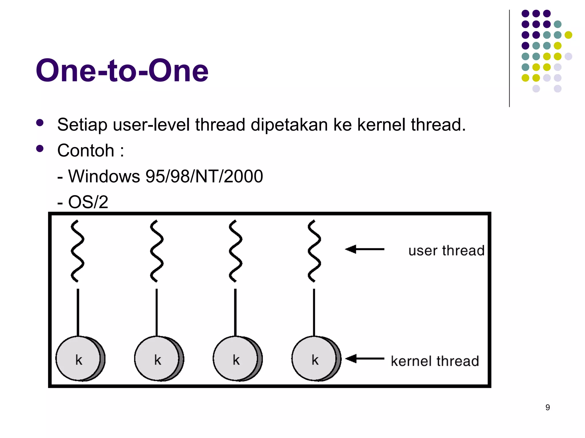 Thread di Sistem Operasi | PPT