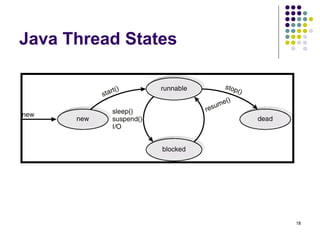 Thread di Sistem Operasi | PPT