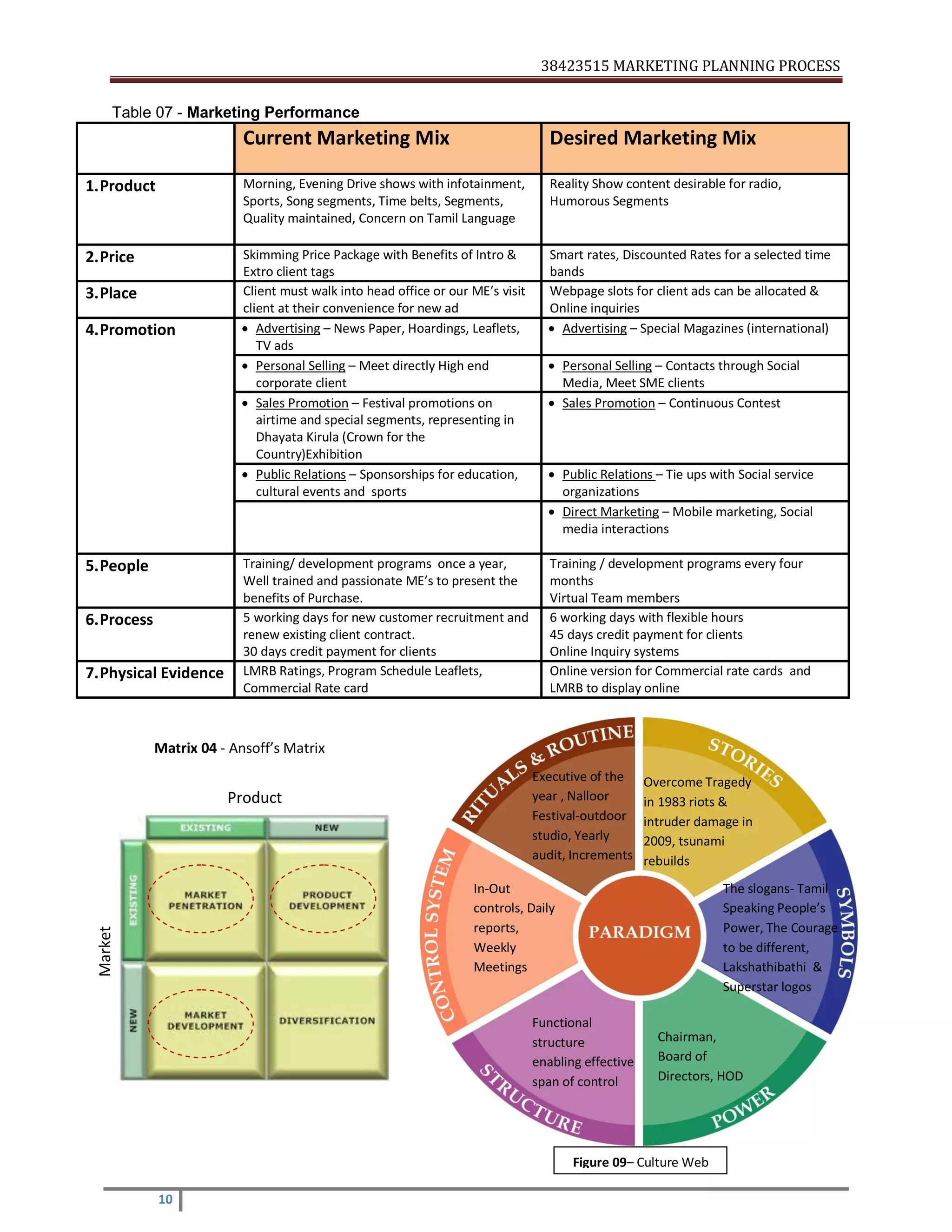 CIM Stage 2 Assignment on Marketing Planning Process | PDF