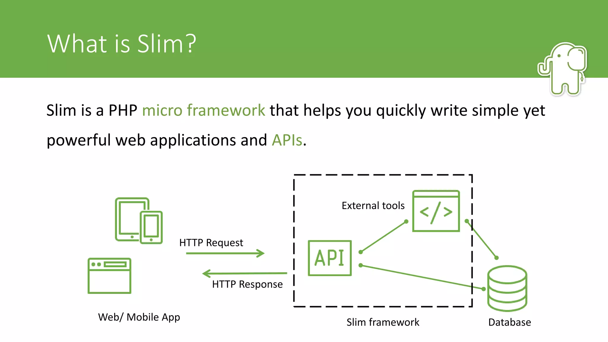 Slim 3 PHP micro framework | PPTX