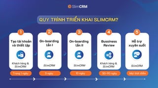 { SlimCRM }Giới Thiệu & Case Study | PDF