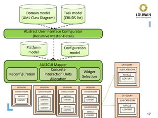Engineering Slidable User Interfaces with Slime | PPTX
